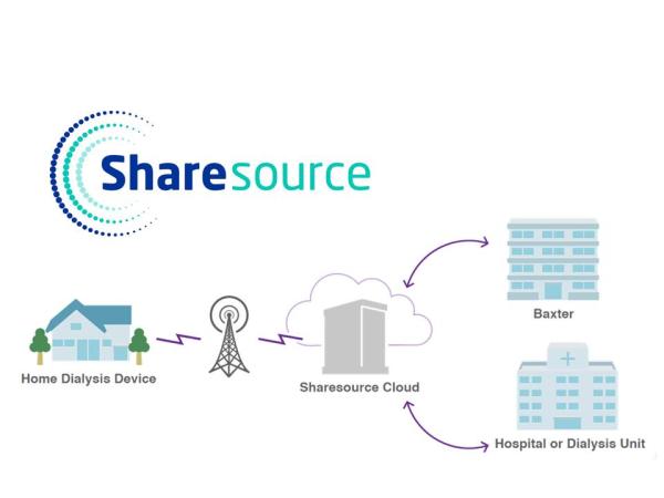 Baxter Presents Data Indicating Sharesource Increases Patients’ Time on ...